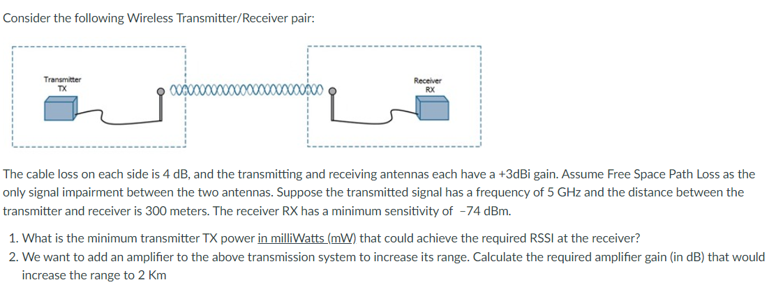 Solved Consider the following Wireless Transmitter/Receiver | Chegg.com