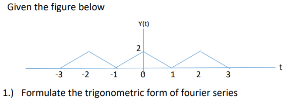 Solved Given the figure below 1.) Formulate the | Chegg.com