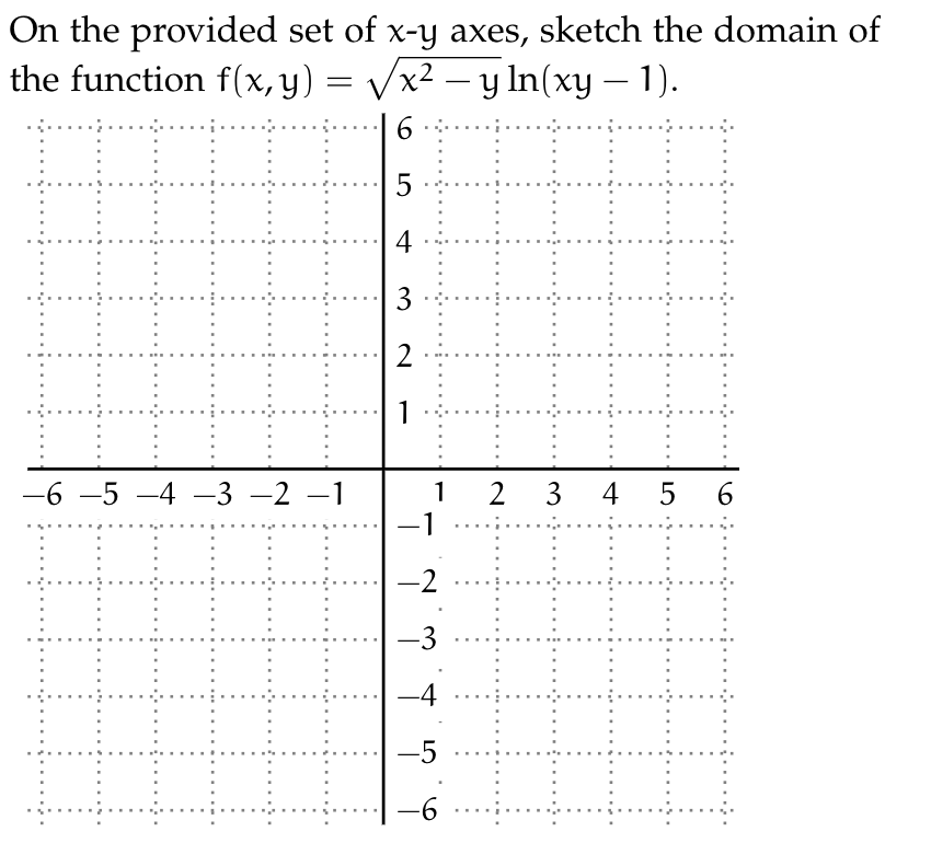 Solved On the provided set of x−y axes, sketch the domain of | Chegg.com