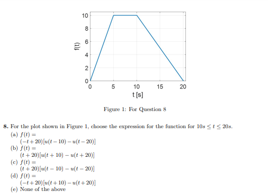 Solved Figure 1: For Question 8 8. For the plot shown in | Chegg.com