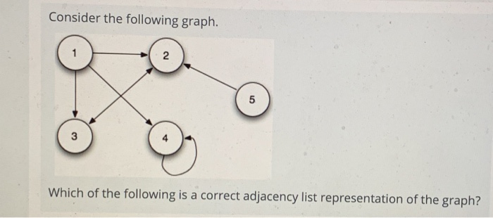 Solved Consider the following graph. 2 3 4 Which of the | Chegg.com