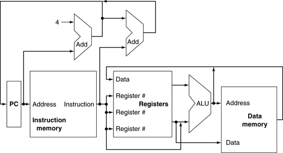 The diagram below shows an “overview” of the whole | Chegg.com