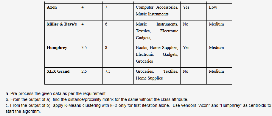 Study the below dataset and answer the following | Chegg.com