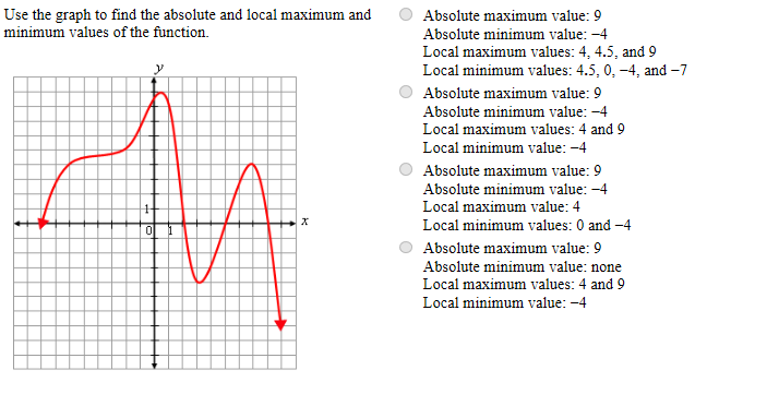 Solved Use the graph to find the absolute and local maximum | Chegg.com Solved Use the graph to find the absolute and local maximum | Chegg.com
