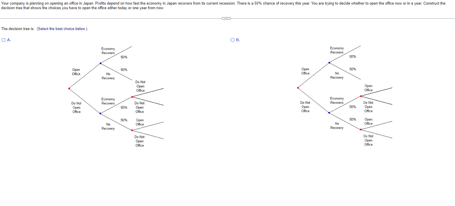 Solved decision tree that shows the choices you have to open | Chegg.com