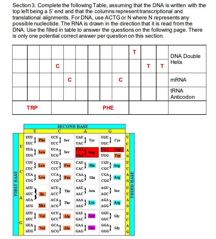Solved Section 3. Complete the following Table, assuming | Chegg.com
