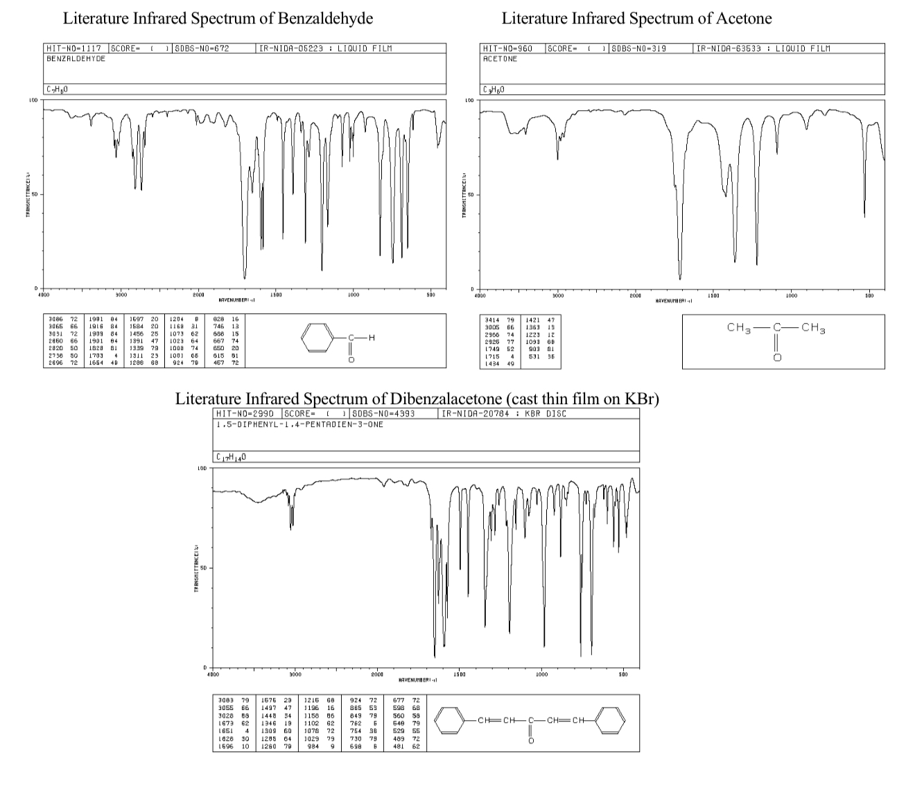 Solved Literature Infrared Spectrum of Benzaldehyde | Chegg.com
