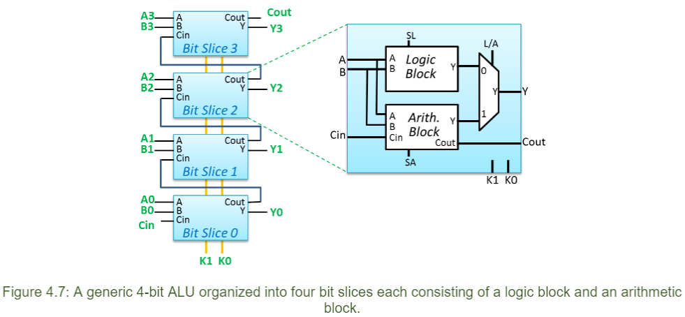 Step 1: If we were to design an 8-bit ALU using the | Chegg.com