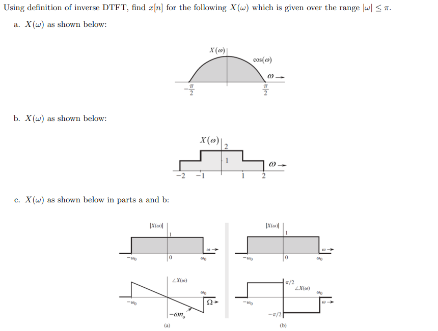 Solved Using definition of inverse DTFT, find x[n] for the | Chegg.com