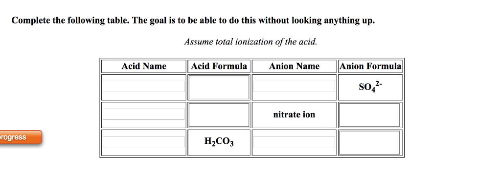 Solved The models in the following table represent ions that | Chegg.com