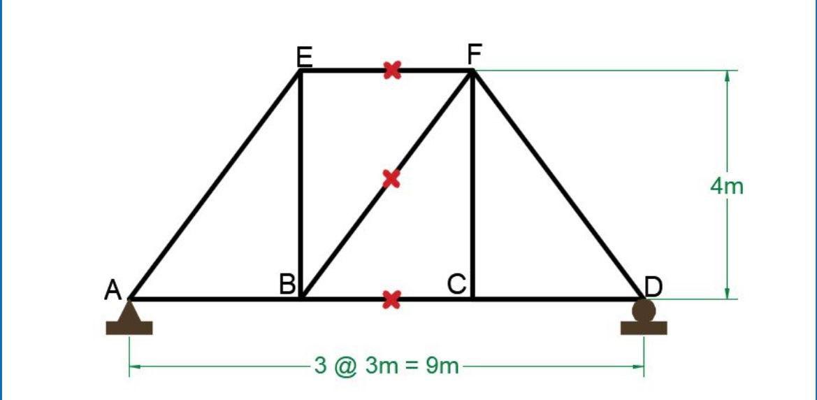 Solved Draw the influence lines for the forces on the | Chegg.com