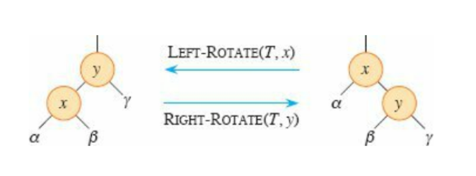 Solved You will implement five methods for Red-Black Trees. | Chegg.com