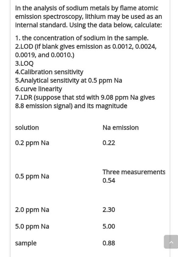 Solved In the analysis of sodium metals by flame atomic | Chegg.com