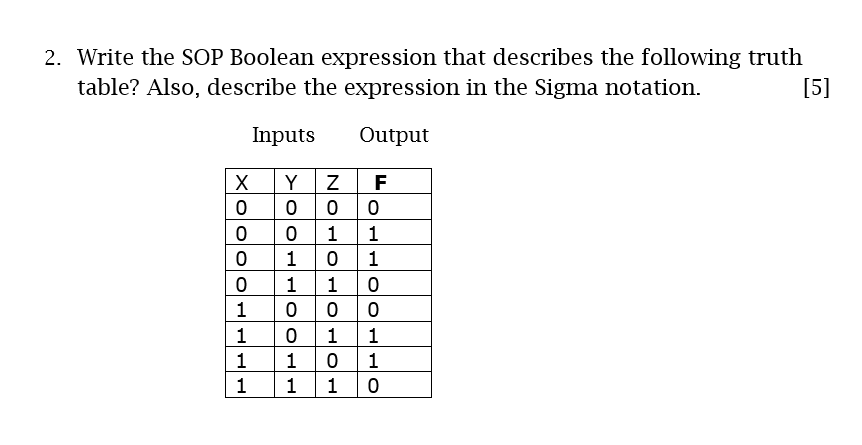 Solved 2. Write the SOP Boolean expression that describes | Chegg.com
