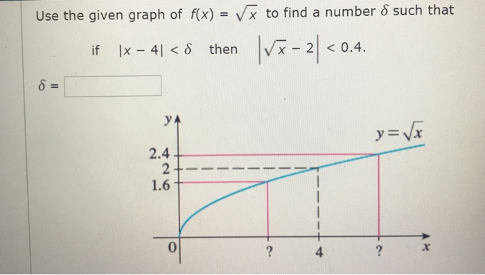 Solved Use the given graph of f(x)-VF to find a number δ | Chegg.com