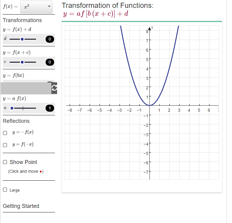 Solved Select the function f(x) = 7. Use the c-slider to | Chegg.com