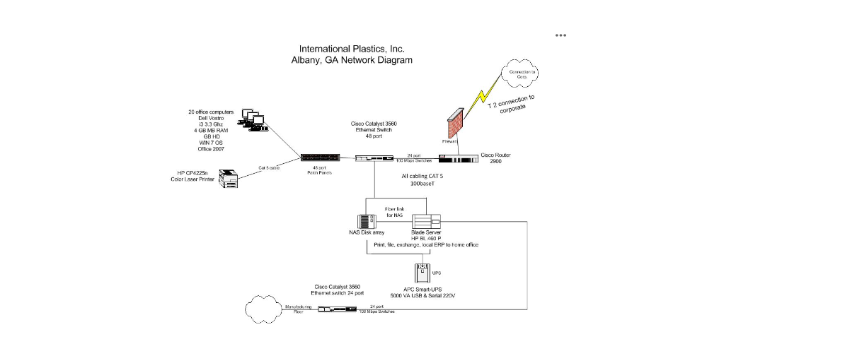 Office Computer Network Diagram