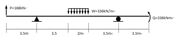 Solved a) Draw the FBD of the beam and calculate the | Chegg.com