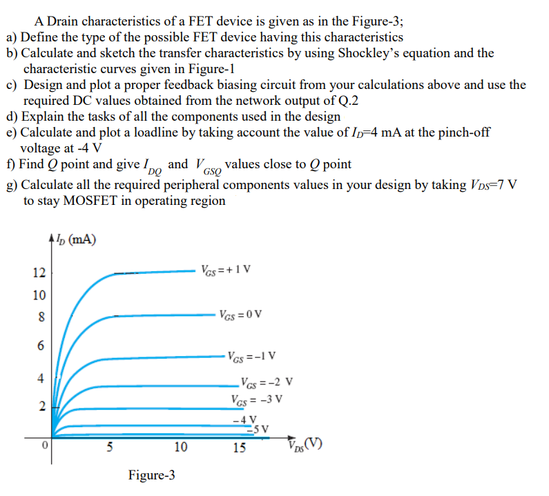 A Drain Characteristics Of A Fet Device Is Given As