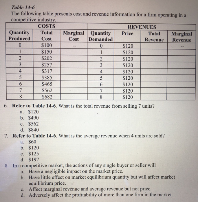 Solved Table 14-6 The following table presents cost and | Chegg.com Solved Table 14-6 The following table presents cost and | Chegg.com