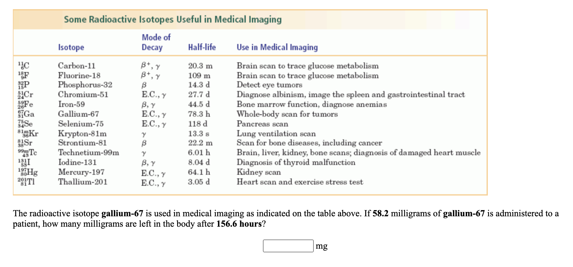 Solved B+, y B+, y 1C 18F IP Cr Some Radioactive Isotopes | Chegg.com