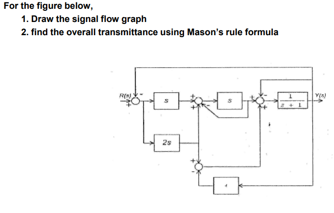 Solved For the figure below, 1. Draw the signal flow graph | Chegg.com