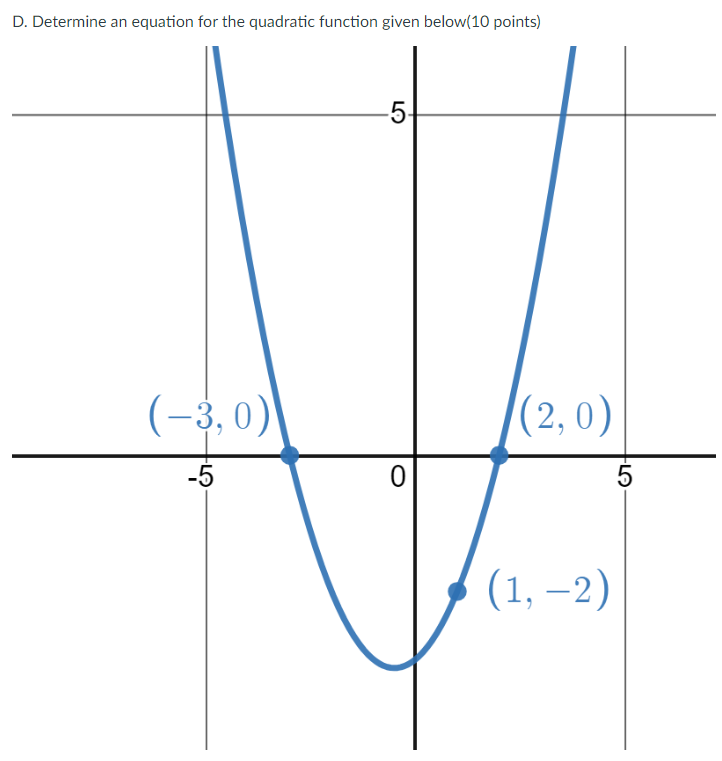 Solved D. Determine an equation for the quadratic function | Chegg.com