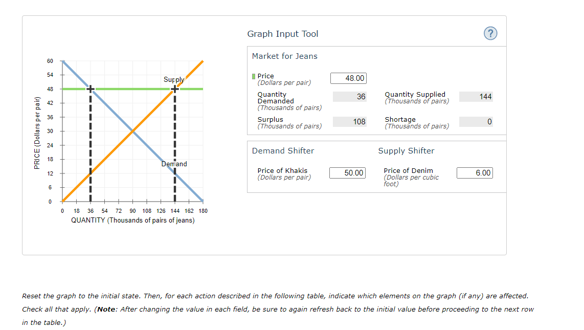 Solved The graph input tool Some questions allow you to | Chegg.com