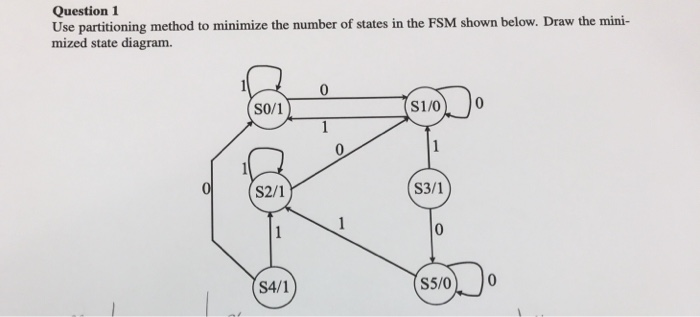 Solved Question 1 Use Partitioning Method To Minimize The