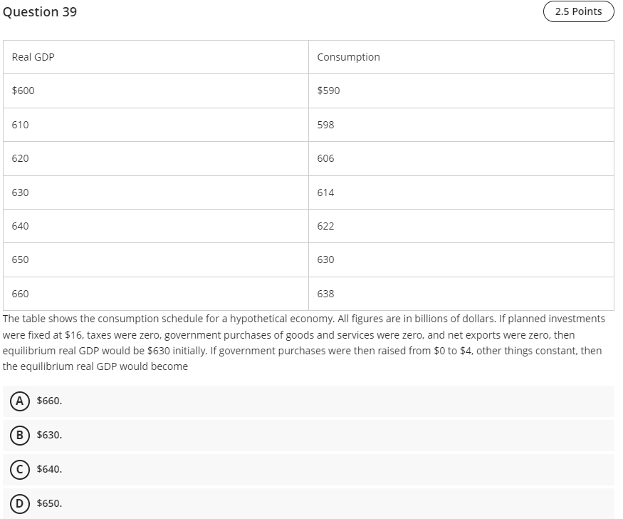 Solved Question 39 The table shows the consumption schedule | Chegg.com
