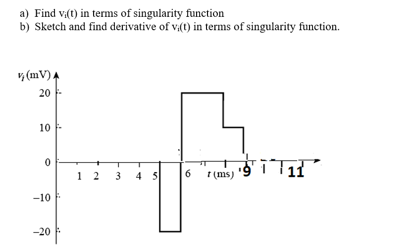 Solved a) Find vi(t) in terms of singularity function b) | Chegg.com
