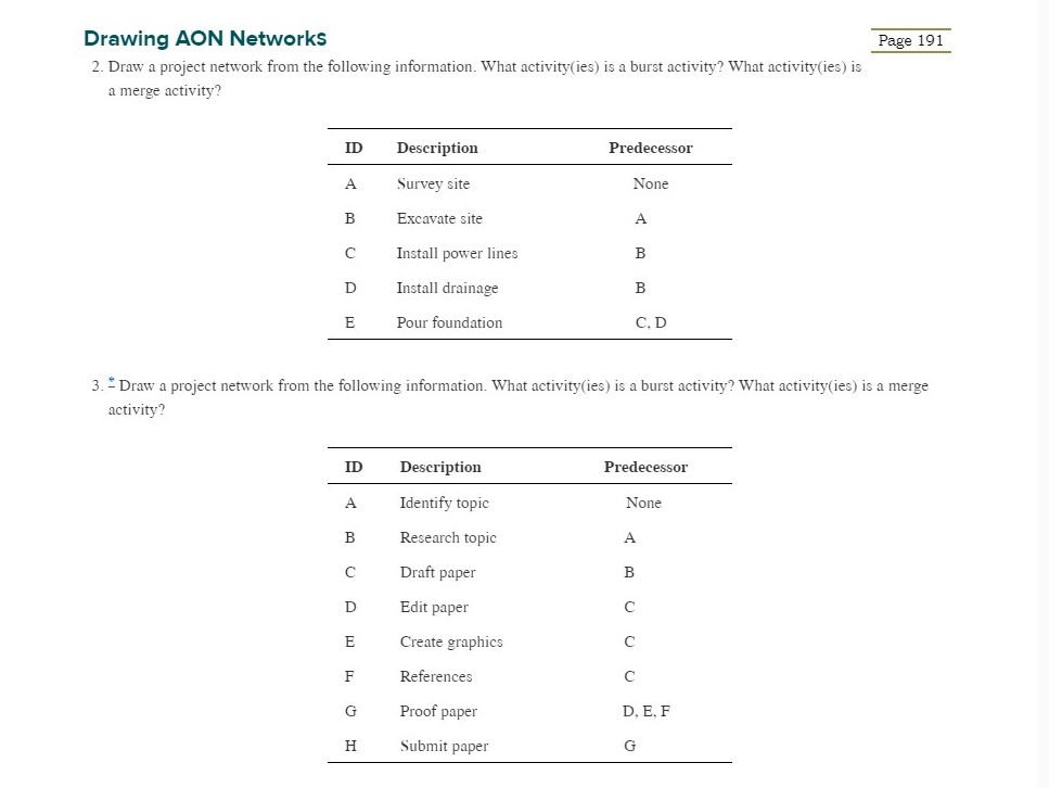 Solved Page 191 Drawing AON Networks 2. Draw a project | Chegg.com