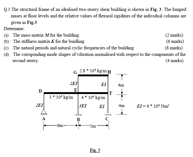 Solved Q.3 The structural frame of an idealised two-storey | Chegg.com