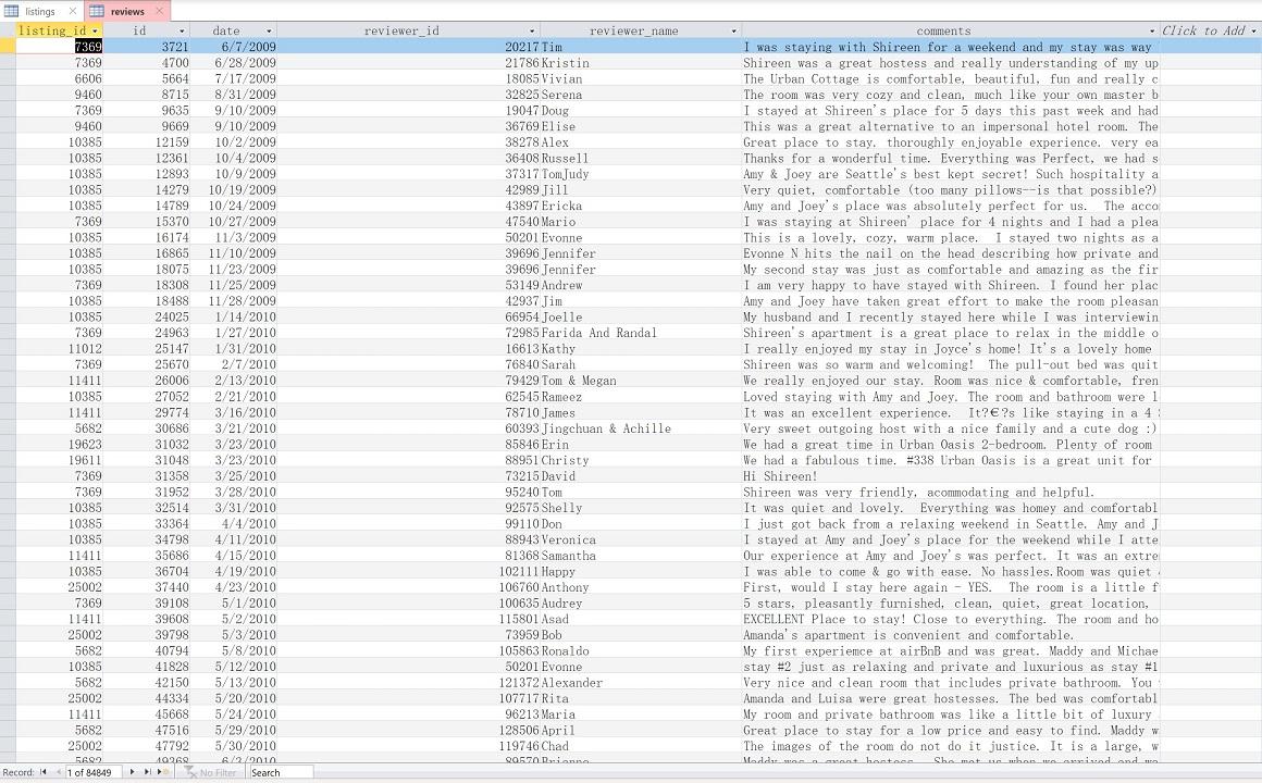 Solved Write a SQL statement to display listing names and | Chegg.com