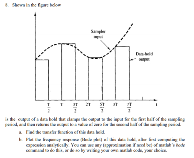 Solved 8. Shown in the figure below Sampler input Data-hold | Chegg.com