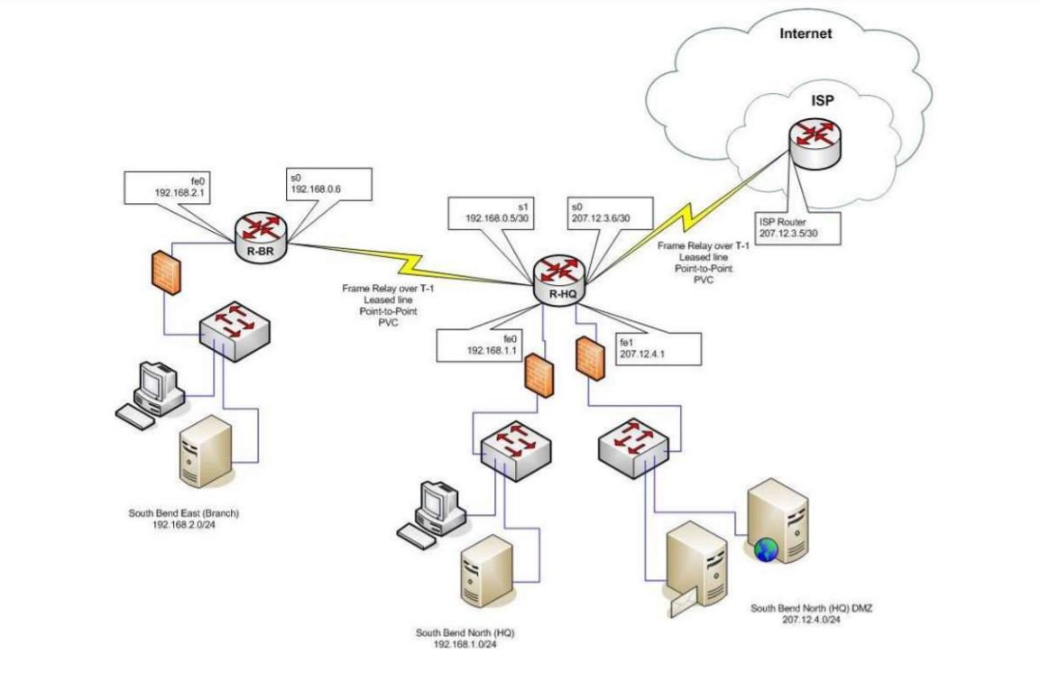 Solved Assignment: Complete the route table for both routers | Chegg.com