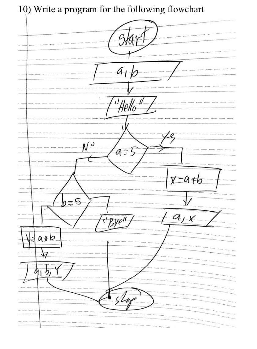 Solved 10) Write a program for the following flowchart start | Chegg.com