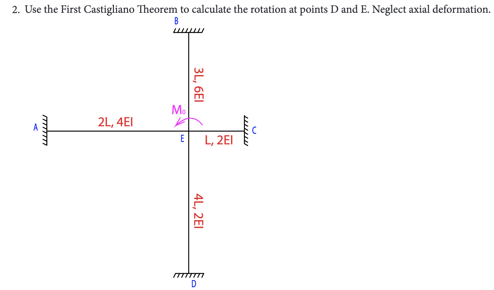Solved 2. Use the First Castigliano Theorem to calculate the | Chegg.com