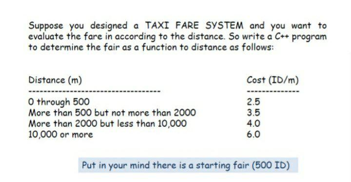 Solved Suppose you designed a TAXI FARE SYSTEM and you want | Chegg.com