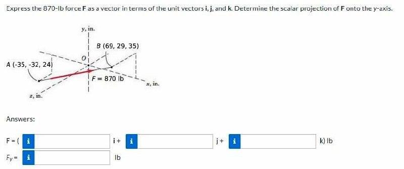 Solved Express the 870-Ib force F as a vector in terms of | Chegg.com