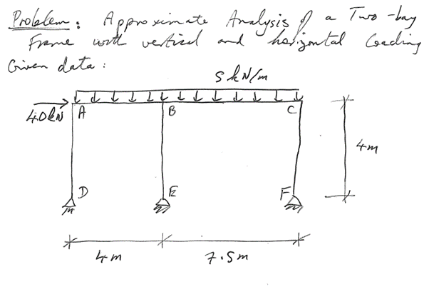 Solved Two-bay a Problem: Approximate Analysis of Frame with | Chegg.com