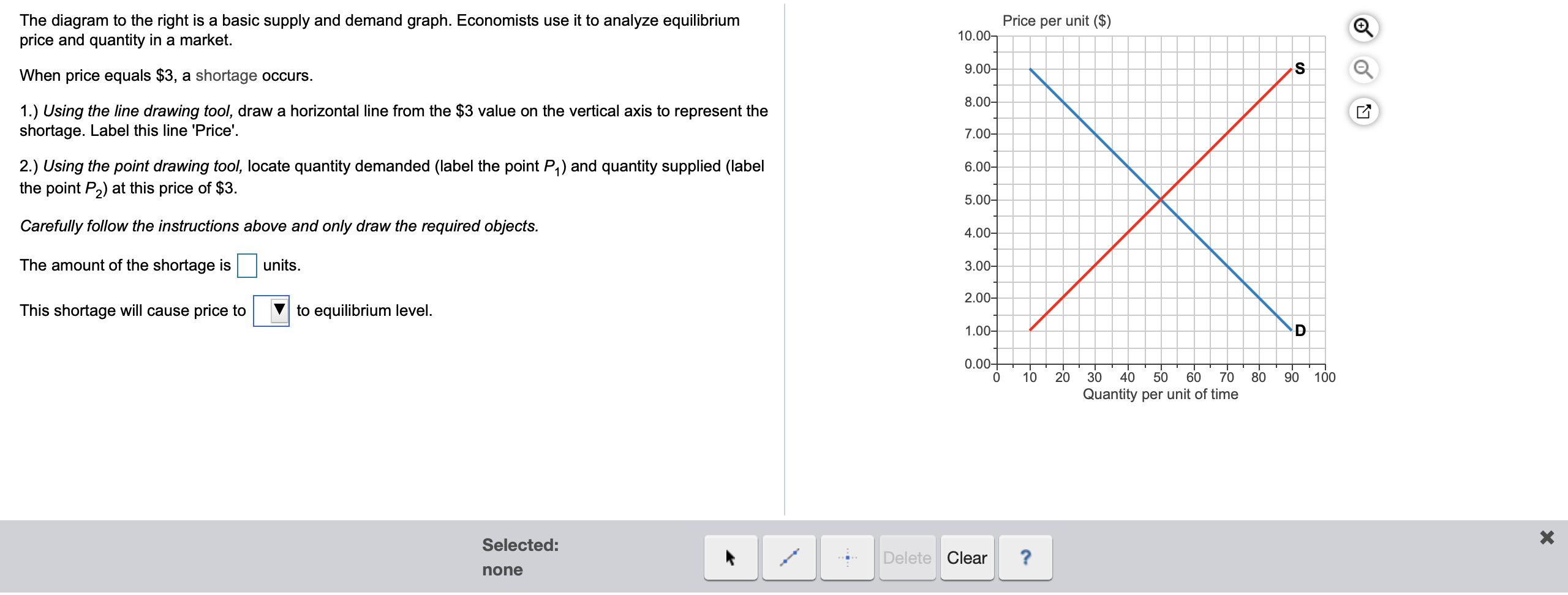 Solved Price per unit ($) The diagram to the right is a | Chegg.com
