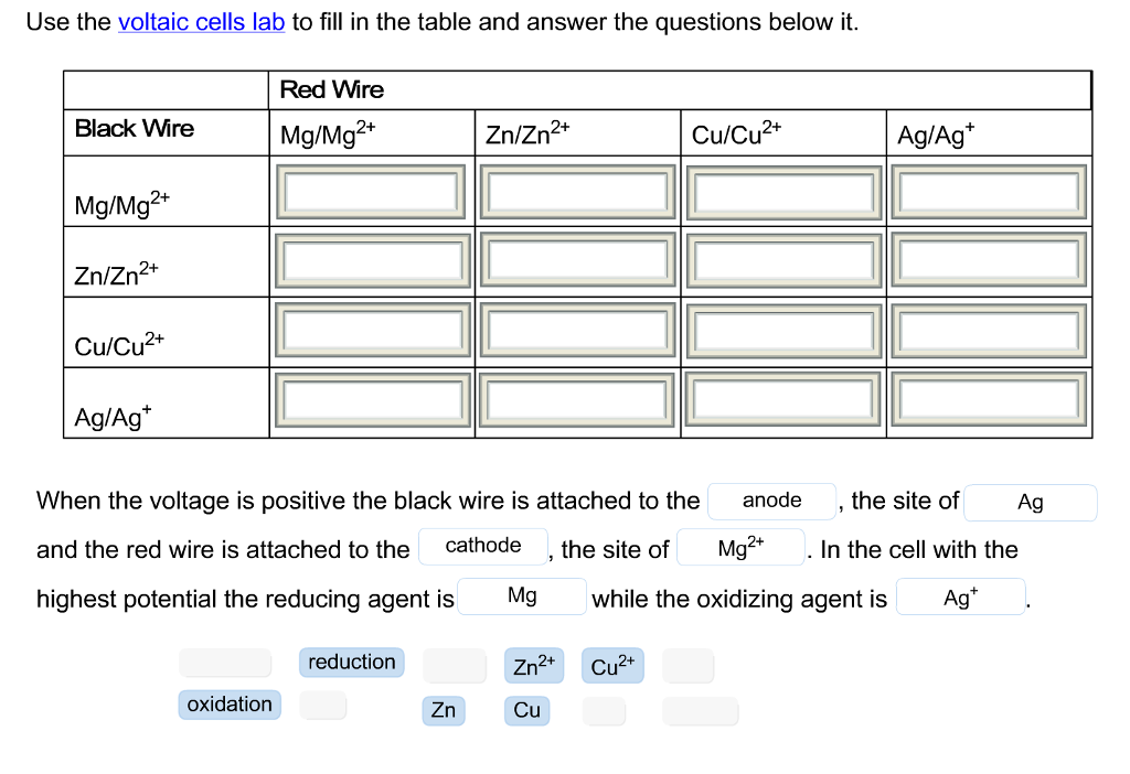 Solved 1.Use the voltaic cells lab to fill in the table and | Chegg.com