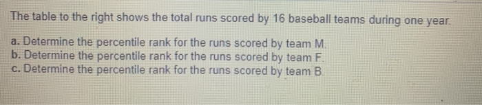 Solved The table to the right shows the total runs scored by | Chegg.com