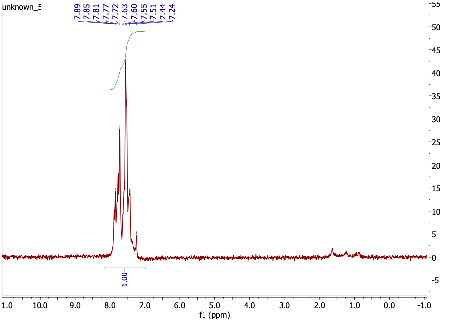 Determine what each of the unknown samples are by | Chegg.com