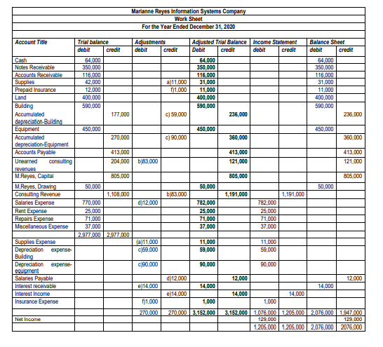Solved Instruction: Prepare the following: a 10 column | Chegg.com