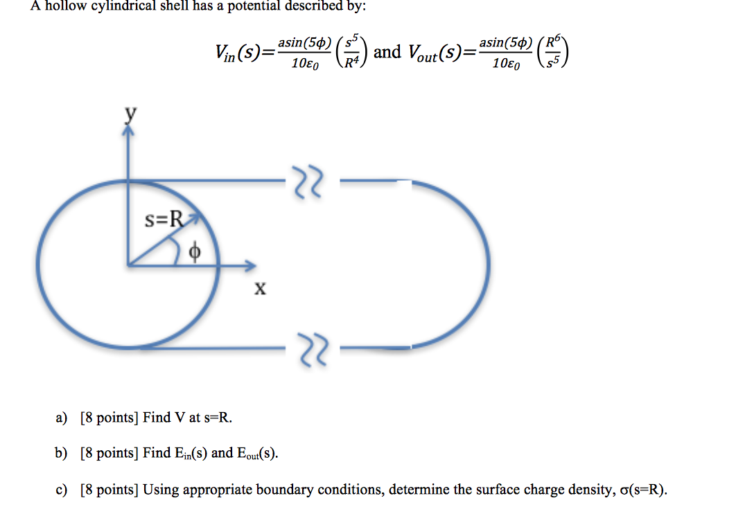 Solved A hollow cylindrical shell has a potential described | Chegg.com ...