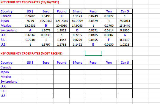 Solved 1) In the first table, there are missing values for | Chegg.com