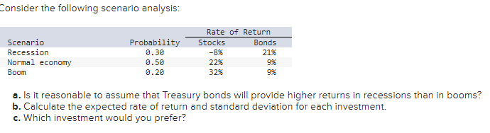 Solved Consider the following scenario analysis: a. Is it | Chegg.com