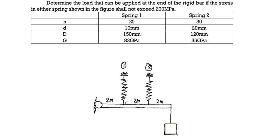 Solved Determine the load that can be applied at the end of | Chegg.com